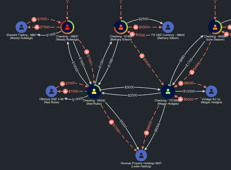 The leading graph visualization SDKs